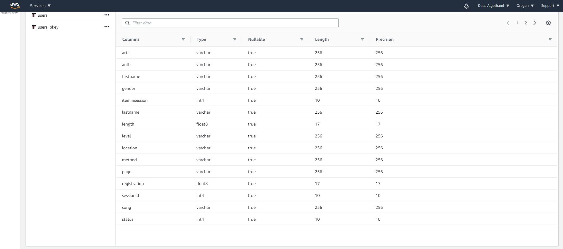 Github Duaaalgethamidend Data Warehouse 9687
