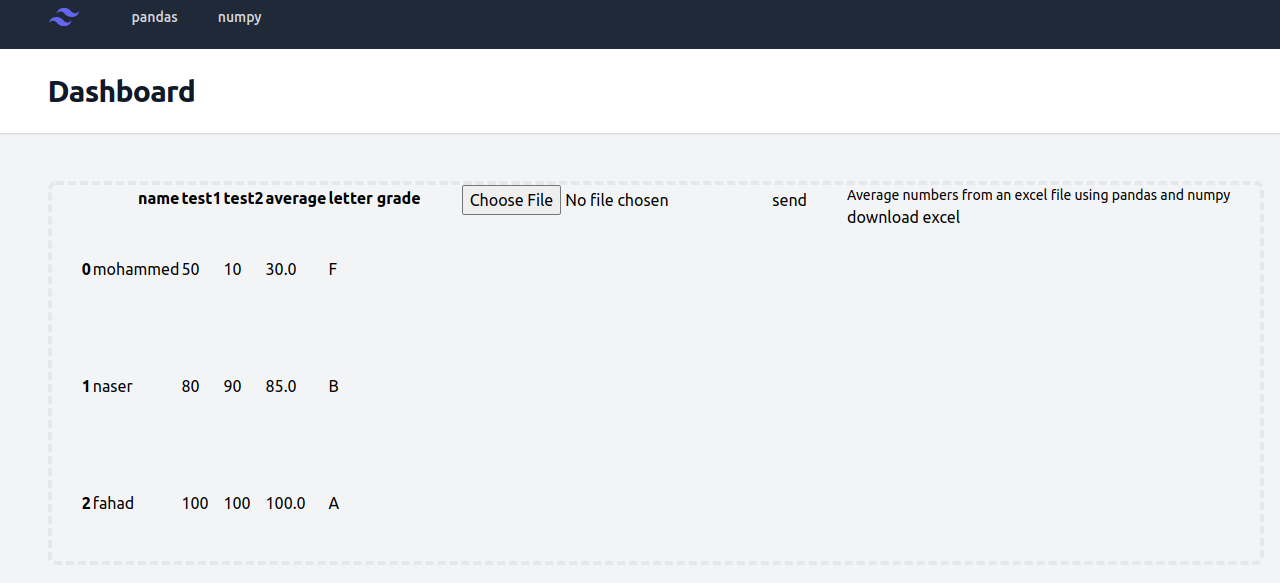 Github Mohamed Full Data Analysis Numpy Data Analysis Use File Excel Package Pandas End Numpy